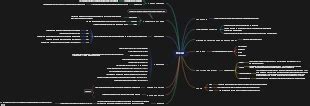 Docker Mind Map EdrawMind