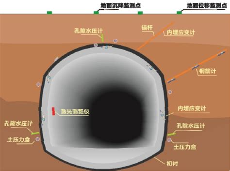 解决方案 湖南三智盈科测控技术有限公司