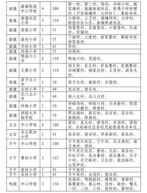 教育 西安市长安区2020年义务教育学校学区划分方案户籍