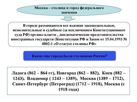 Федеративное устройство России Субъекты Российской Федерации их