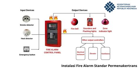 Standar Instalasi Fire Alarm Menurut NFPA Permenakertrans