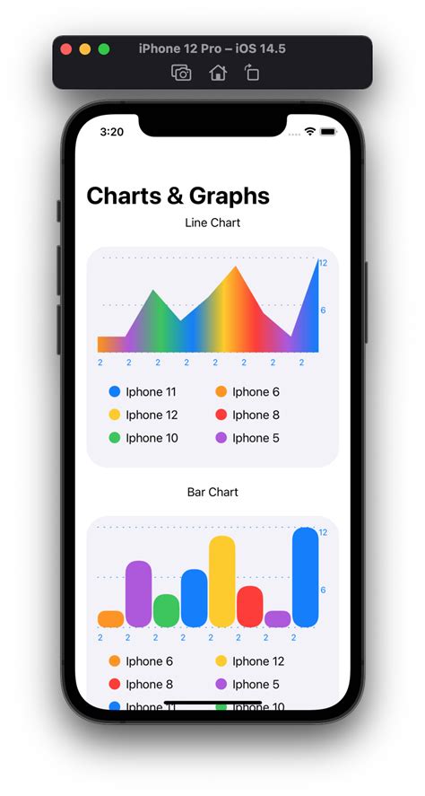 GitHub Scale Babe SwiftUICharts This Is An Project Demo About How To Draws An Chart With