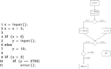 Figure 21 From Automated Dynamic Test Generation For Sequential Java
