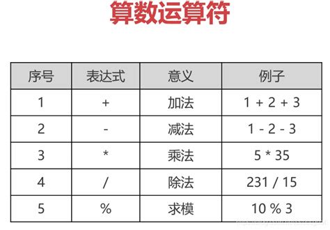 数据库的基本查询三：【where子句】条件查询；数据库条件查询可以使用where子句、casewhen子句以及having关键字，简要说明