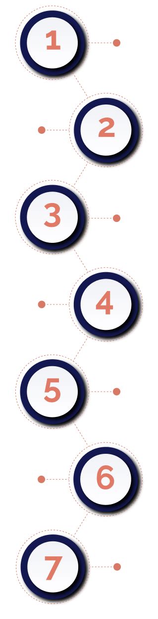 best custom software development company a3logics