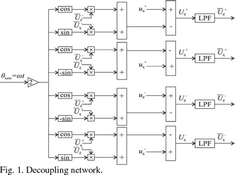 Figure From Impact Of Strength Of Fault Current Path On The Operation Of Decoupled Double