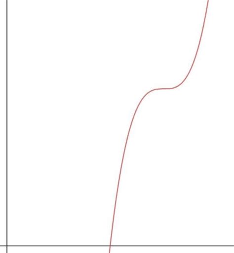 Inverse Funktioner Matematikuniversitet Pluggakuten