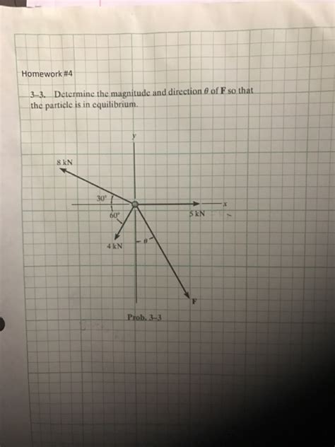 Solved Determine The Magnitude And Direction Theta Of F So