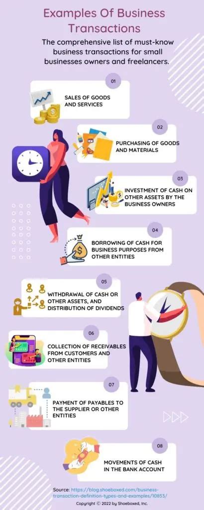 Business Transaction Definition With Examples Shoeboxed