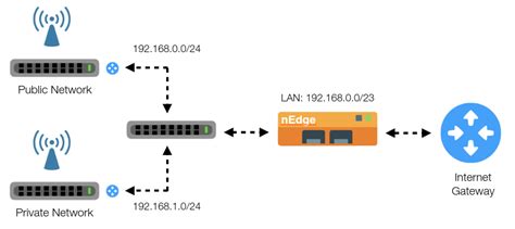 Users — Nedge Documentation