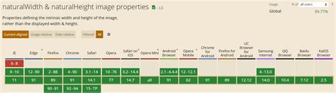 javascript 中响应图像的最大宽度和高度 csdn博客