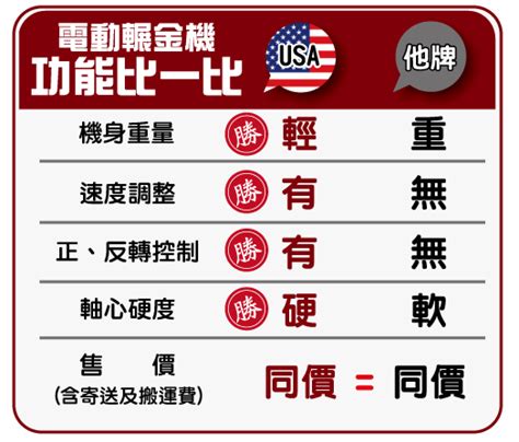 桌上型電動壓片機 光淙金工 Wandw 購物網