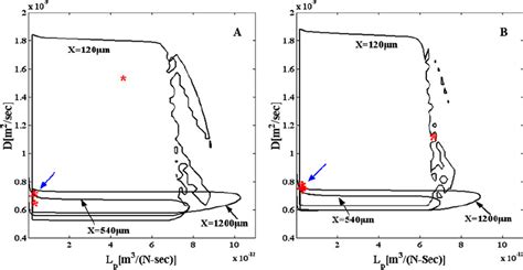 Contour Plots Of The Goodness Of Fit Parameter R 2 095 Using The Download Scientific