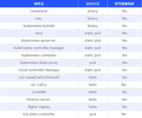 Kubernetes Rancher Rfo 正式 Ga Rancher Segmentfault 思否