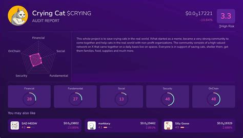 Kryll³ Crying Crying Cat X Ray Score Trusted Token Audit On Chain Dyor And Financial Insights