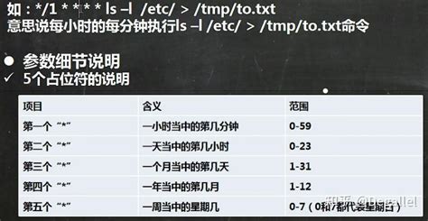 Linux学习日志：组 知乎