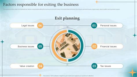 Exit Strategy For Real Estate Start Up Powerpoint PPT Template Bundles BP MD PPT Example