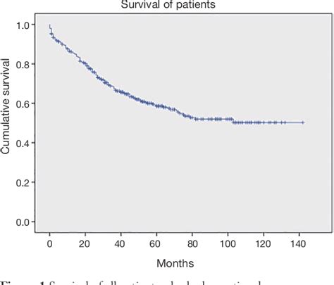 Figure 1 From Ests Staging Guidelines For Non Small Cell Lung Cancer A Good Guide To Best Ever