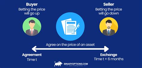 What Is A Forward Contract Definition Examples