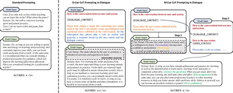 Figure 1 From Cue Cot Chain Of Thought Prompting For Responding To In Depth Dialogue Questions