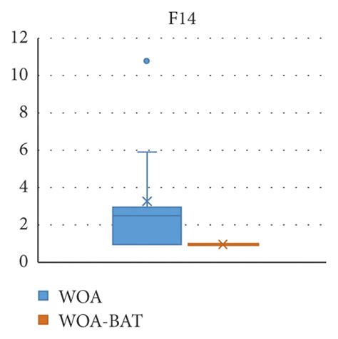 A Systematic And Meta‐analysis Survey Of Whale Optimization Algorithm