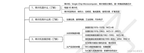 01STM32HAL库开发 单片机简介 用处发展历程发展趋势CISC与RISC对比冯诺依曼和哈佛结构对比 哈佛结构 冯诺依曼