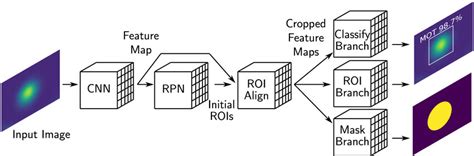 Overview Of The Neural Network Nn An Experimental Image Is Initially