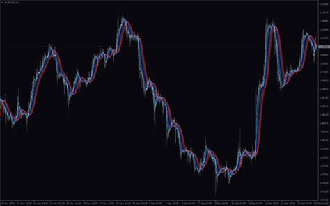 Gaussian Rainbow Mt4 Indicator Download For Free Mt4collection