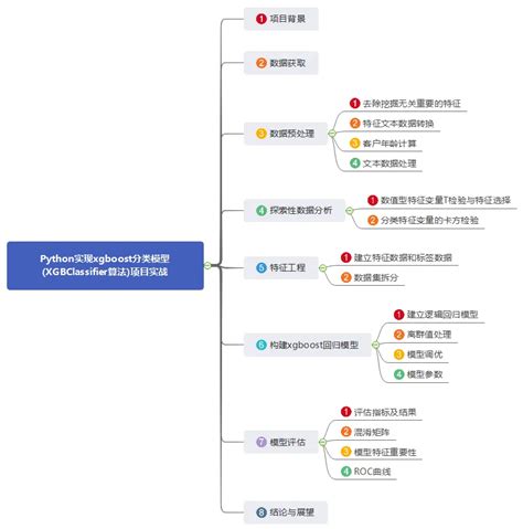python实现xgboost分类模型 xgbclassifier算法 项目实战 阿里云开发者社区