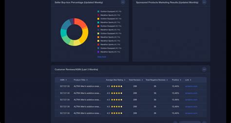 Matrix Dashboard