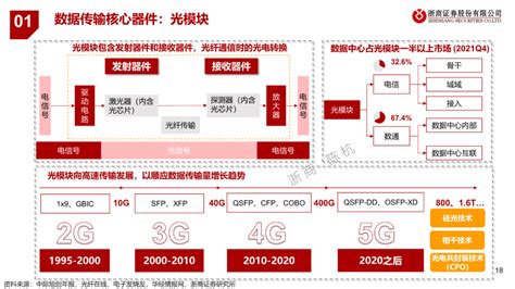 Chatgpt算力：研究框架（2023） 墨天轮