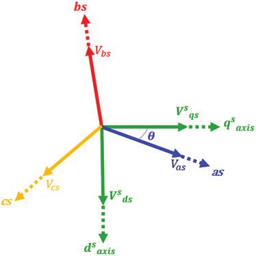 Stationary Frame Abc Dq Transformation Synchronously Rotating Axes D