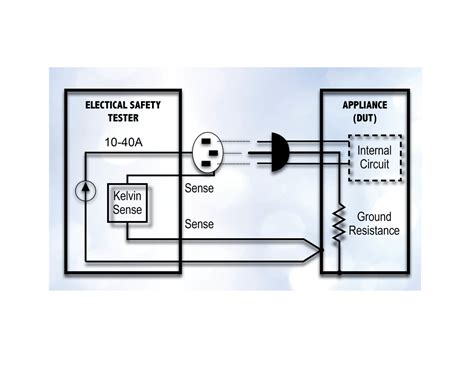 White Paper Hipot Testing Of Militaryaerospace Interconnect