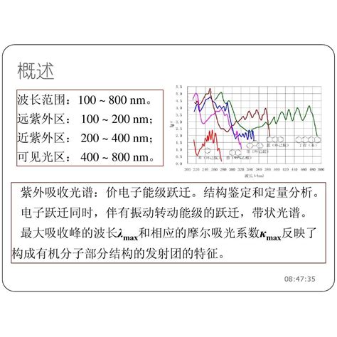 紫外可见吸收光谱法百度百科