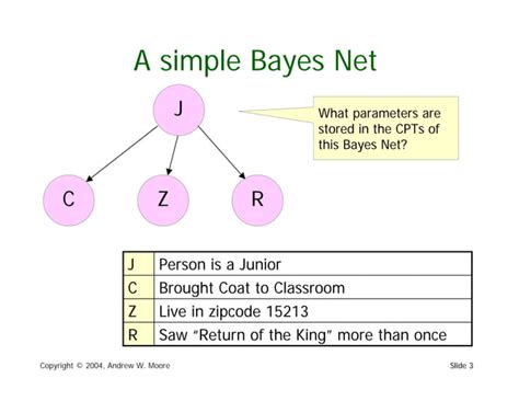 A Short Intro To Naive Bayesian Classifiers Ppt