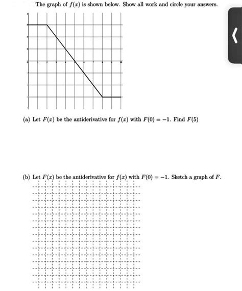 Solved The Graph Of F X Is Shown Below Show All Work And Chegg Com