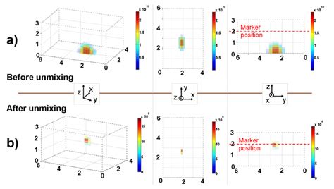3d Reconstruction Results A Results Obtained On The Original Data Download Scientific
