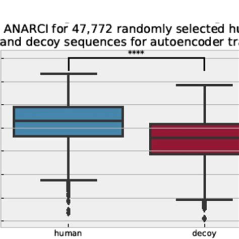 Computational And Experimental Pipeline Schematic Illustration Of The Download Scientific