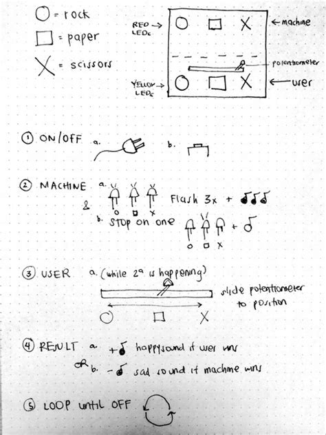 Blinking Leds For A Set Number Of Times Followed By Another Action Leds And Multiplexing