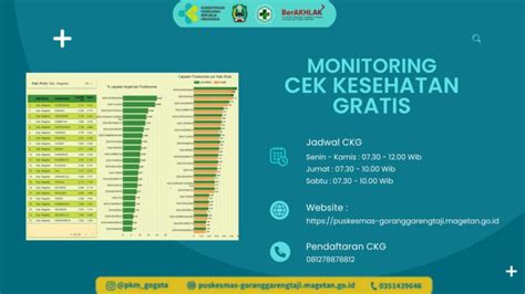 Pendaftaran Ckg Puskesmas Goranggareng Taji