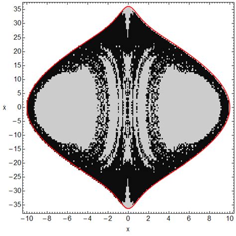 Python 1d CNN Audio In Keras Stack Overflow