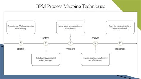 Development Bpm Ppt Graphics Acp Ppt Example