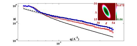 Experimental Neutron Reflectivities Plotted As A Function Of The