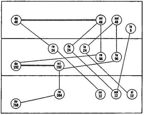 Gurdjieff Ouspensky