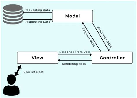 What Are The Most Common Software Architecture Patterns