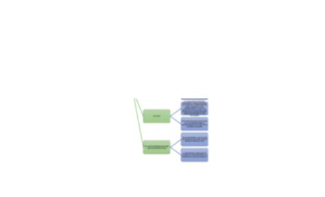 SOLUTION Cuadros Sinopticos Derecho Laboral Studypool