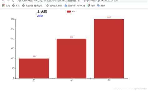 Pyecharts 柱状图不显示网格线 Python Pyecharts柱形图mob6454cc6553fc的技术博客51cto博客