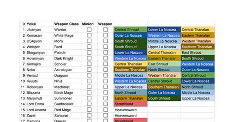 Yokai Watch Checklist Spreadsheet Ffxiv