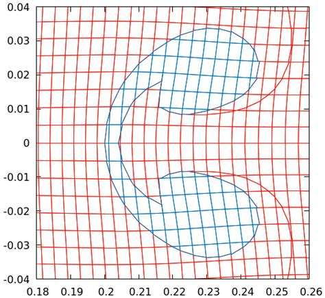 multi material shock bubble interaction problem ale win trig rezone