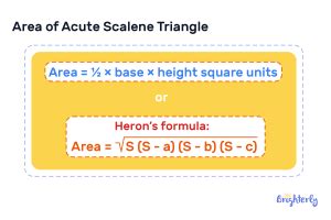 Acute Scalene Triangles Definition With Examples